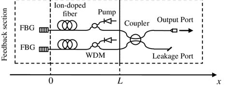 Scheme Of 2 Laser Interferometric Array Download Scientific Diagram