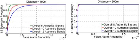 Sensors Free Full Text Gnss Spoofing Network Monitoring Based On