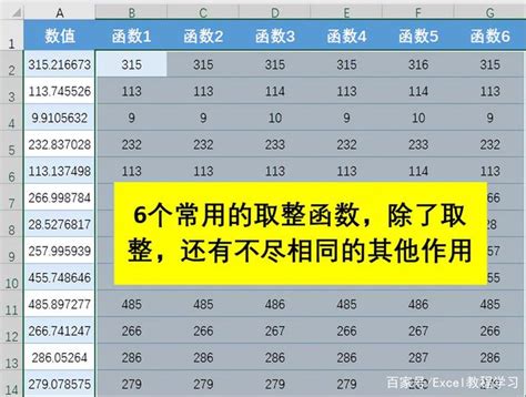 excel表格中常用的6个取整函数用法详解 天天办公网