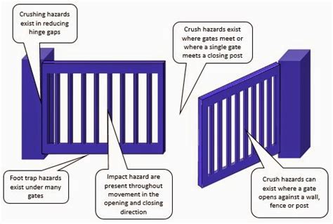 The Door Industry Journal Powered Gate Safety A Cautionary Tale
