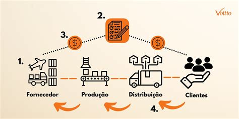 O Que é Logistica De Produção Braincp