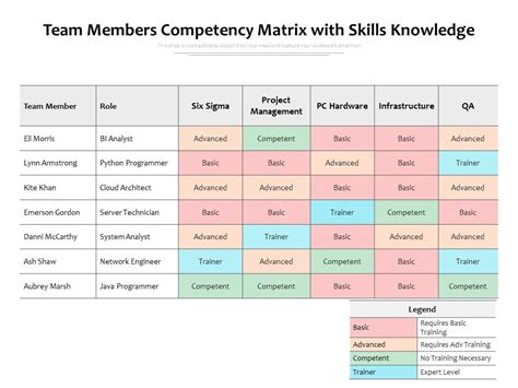 Team Members Competency Matrix With Skills Knowledge Graphics Presentation Background For
