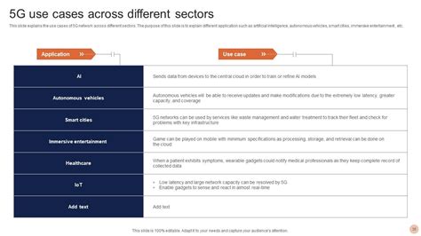 Top 10 Advanced Slides Powerpoint Presentation Templates In 2025