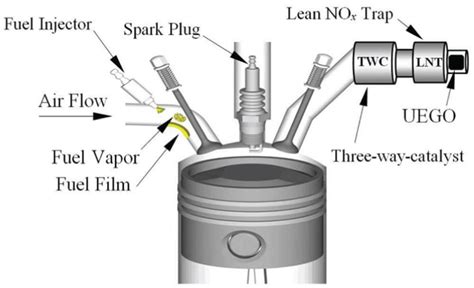 schematic diagram of air fuel path in a lean burn engine 1 download