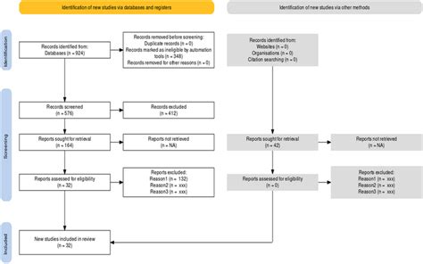 Selection Process And Criteria Download Scientific Diagram