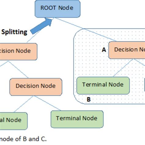 Pdf Phishing Websites Detection Using Heuristics Machine Learning Approach