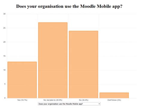 Choice Results Moodledocs