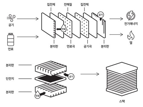 수소차 관련주 11종목
