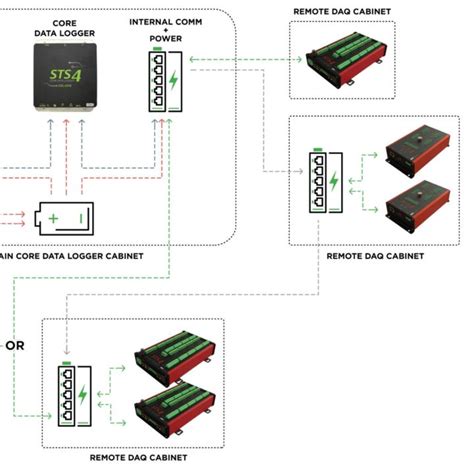 Structural Monitoring System BDI Structural Testing Monitoring Systems