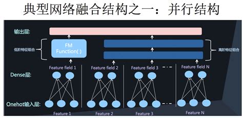 Deepfm原理及tensorflow代码实战deepfm代码详解tensorflow Csdn博客