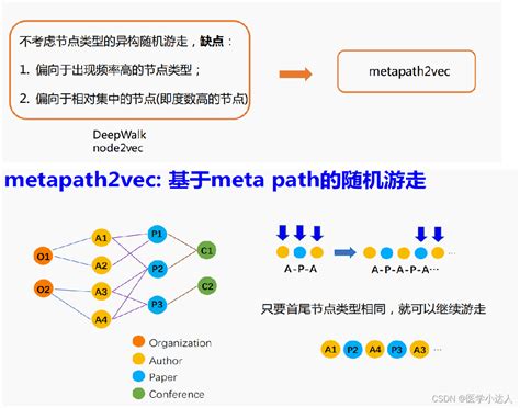 python gcn、gat、mp等图神经网络学习，从入门全面概述和讲解gnn，入门到精通图神经网络 gat python csdn博客