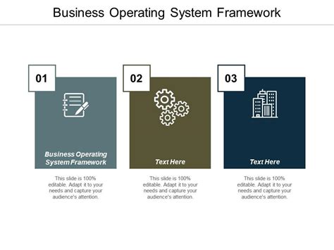 Business Operating System Framework Ppt Powerpoint Presentation Ideas Outline Cpb Presentation