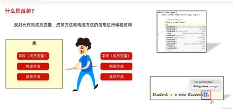 Java反射：理解原理与获取构造方法 Csdn博客