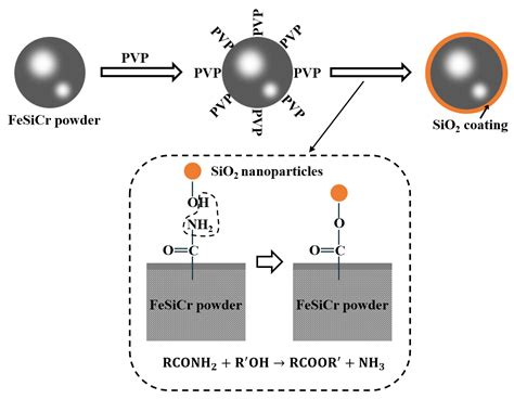 Chemical Weathering Hydrolysis Diagram