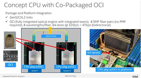 Intel 的光学互连方案 Cpo 与 Oci 以及 4tbps 光学小芯片 腾讯云开发者社区 腾讯云