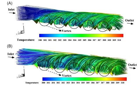 The Streamline With The Contour Of Temperature For Two Different Angles Download Scientific