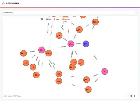 Code Graph Analysis Visualize Source Code Structure