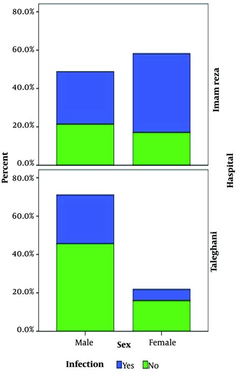 The Epidemiology Of Hospital Acquired Urinary Tract Infections In