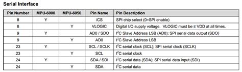 Mpu6050开发 进阶之i2cspi通信协议mpu6050的spi通信 Csdn博客