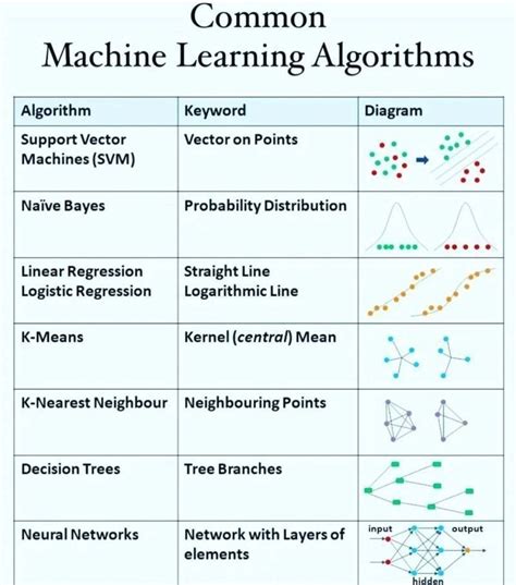 Austin Benjamin On Linkedin Machinelearning Datascience Ai Mlalgorithms Techtrends
