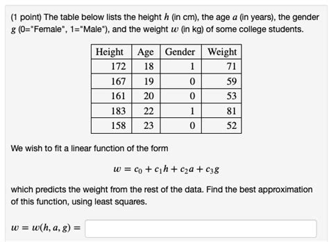 Solved Point The Table Below Lists The Height H In Cm Chegg