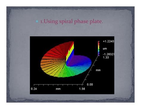 Laguerre Gaussian Beam Generation Application Ppt