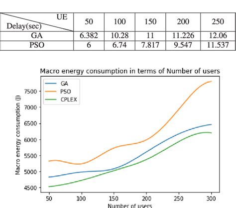 Table Viii From An Efficient Energy Saving Scheme Using Genetic
