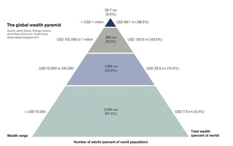 Population Consumer Sovereignty And The Importance Of Class Climate