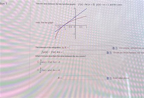 Solved Find The Area Between The Two Function Graphs Chegg
