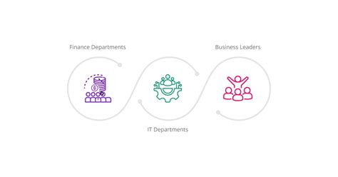Ipaas Integration For Finance Capacity Optimization Aonflow
