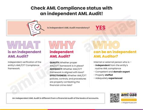 Check Your AML Compliance With Independent AML Audit