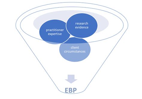 Module 1 Chapter 2 What Is Evidence Based Practice Evaluating
