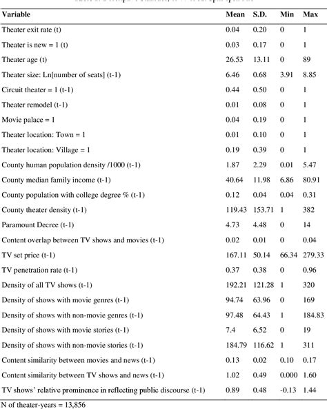 Table 1 From The Role Of An Emerging Industrys Cultural Embeddedness And Social Salience In The