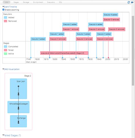 How To Efficiently Process A 50gb Json File And St Databricks