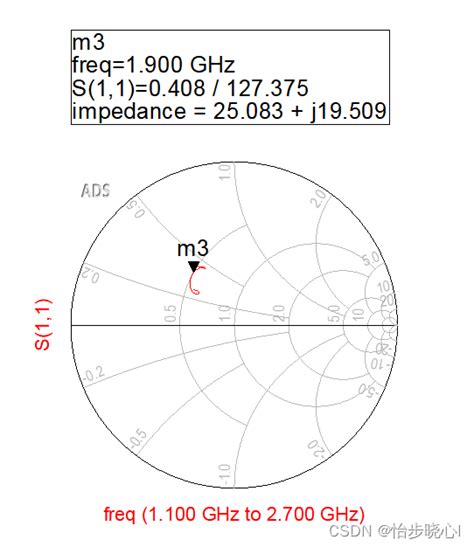 25、基于原型的切比雪夫低通滤波器匹配设计理论 Csdn博客
