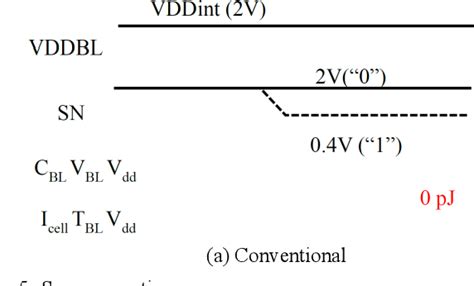 Figure 1 From A 30 Power Reduction Circuit Design For Nand Flash By Utilizing 12v Io Power
