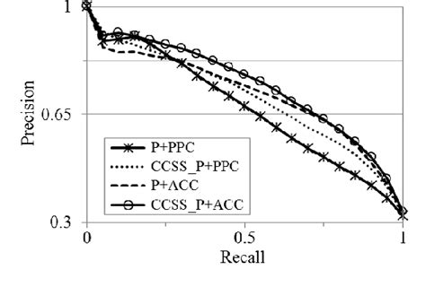 Figure 2 From Overlapped Speech Detection In Meeting Using Cross