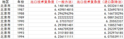 各省出口技术复杂度数据