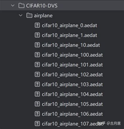 Cifar10‑dvs 数据集介绍 知乎