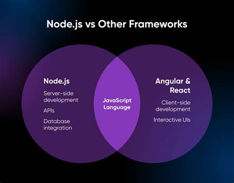 Was Ist Nodejs Eine Umfassende Einführung Anwendungsfälle