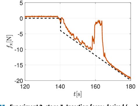 Figure 13 From A Force Motion Control Approach Based On Trajectory Planning For Industrial