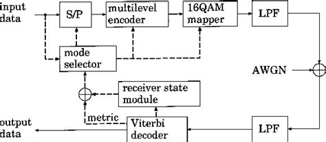 Figure 10 From A Block Coded Modulation Method For One Way Multimode Data Transmission