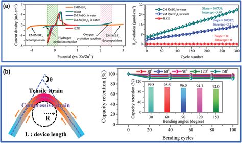 Wide Electrochemical Window Electrochemical Window Of Diamond Gjddrl