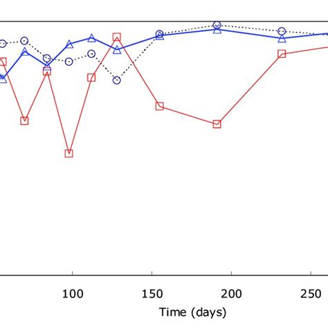 coefficient of determination in the linear regression deriving from the