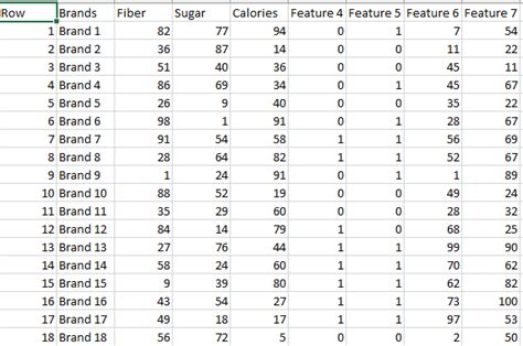 R Clustering Around Fixed Vector Of Values Stack Overflow