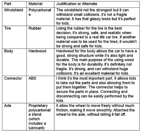 Structural Analysis Reverse Engineering