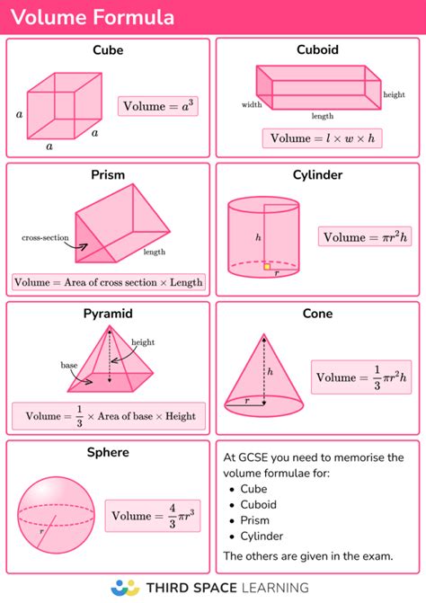 Surface Area And Volume Formulas Sheet