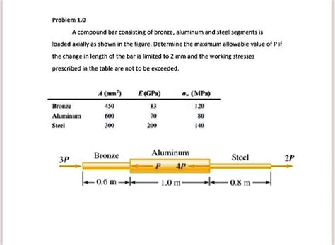SOLVED A Compound Bar Consisting Of Bronze Aluminum And Steel