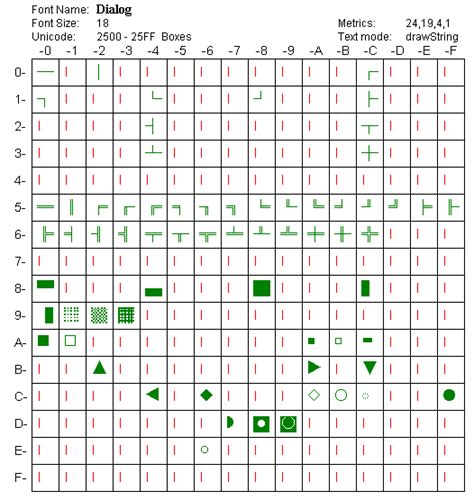 Paranoid Engineering Cheatsheet Unicode Characters For Buttons And GUI Elements