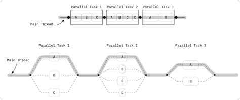 C Coroutines Driving A Job System
